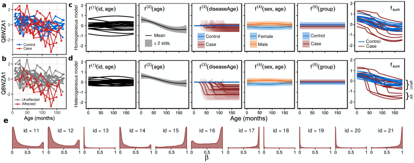 [1912.03549] lgpr: An interpretable nonparametric method for inferring covariate effects from ...