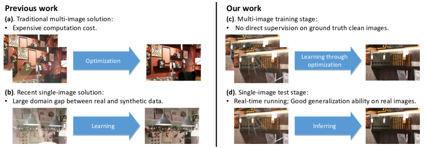[1912.03623] Single image reflection removal via learning with multi-image constraints