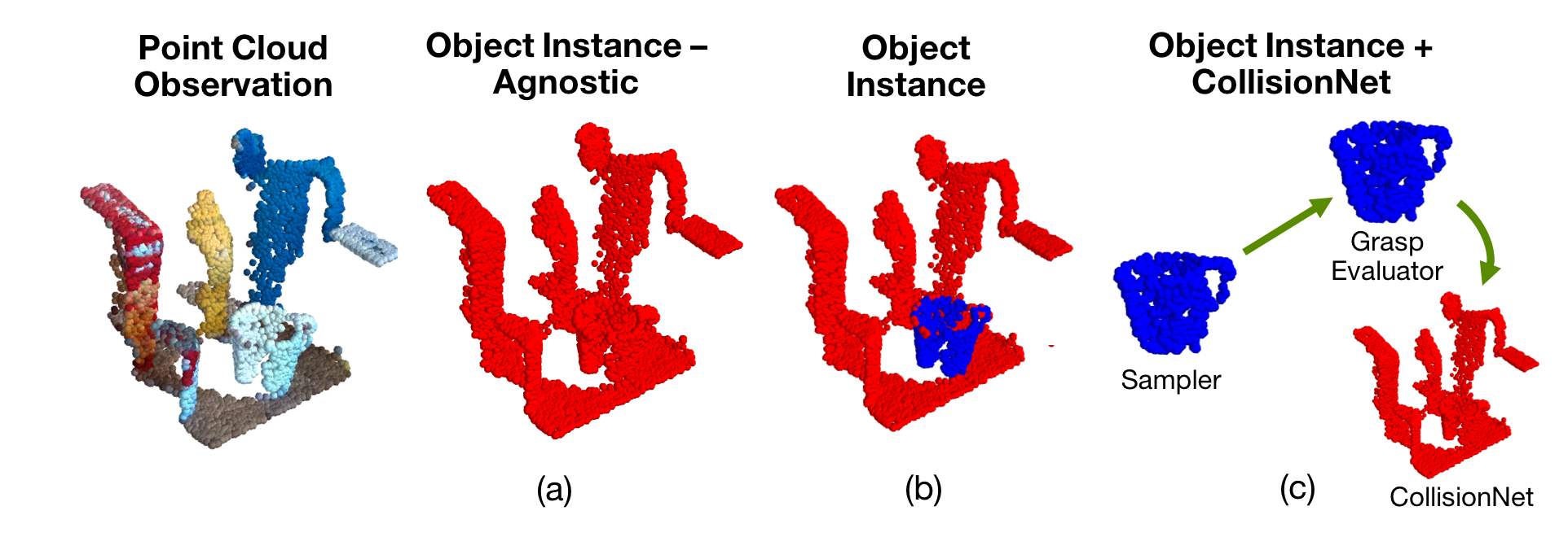 [1912.03628] 6-DOF Grasping for Target-driven Object Manipulation in Clutter