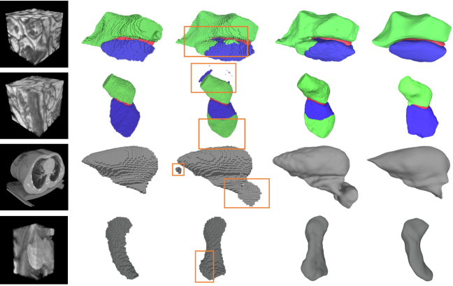 [1912.03681] Voxel2Mesh: 3D Mesh Model Generation from Volumetric Data