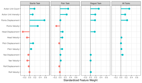 [1912.04523] Context-Dependent Models for Predicting and Characterizing ...