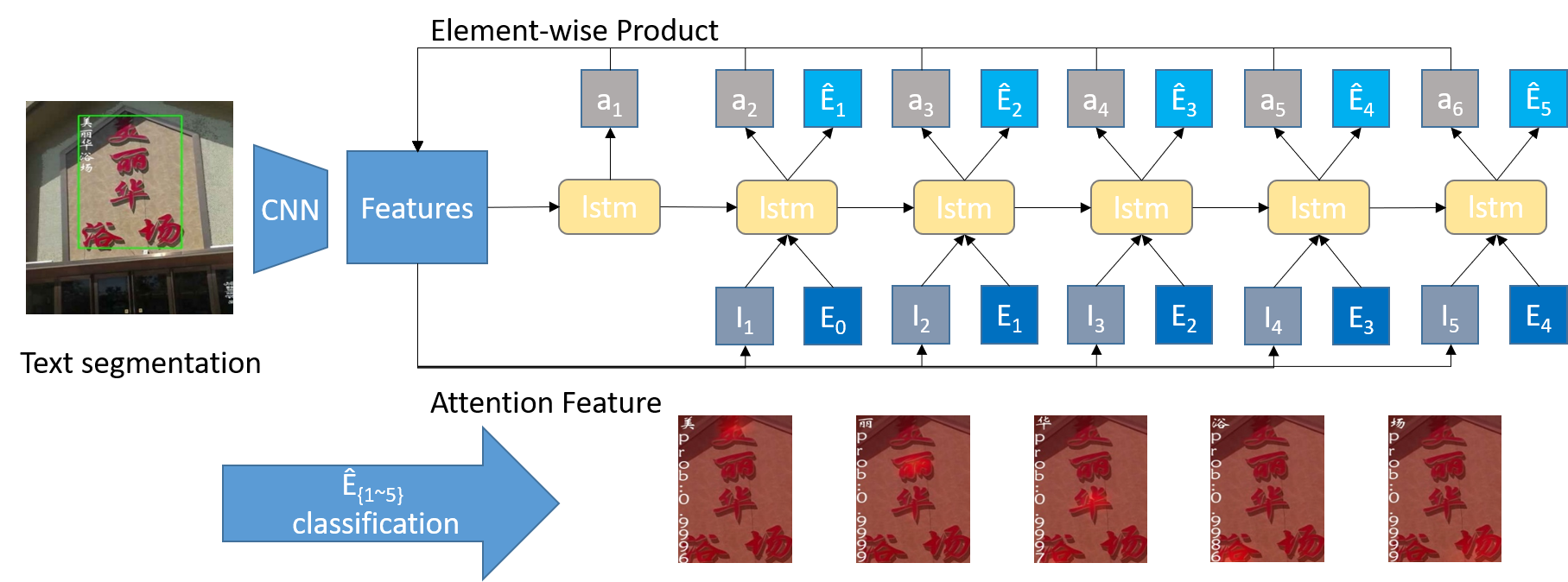 [1912.04561] A Feasible Framework for Arbitrary-Shaped Scene Text ...