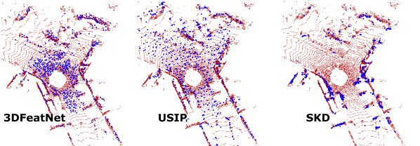 [1912.04943] SKD: Keypoint Detection for Point Clouds using Saliency Estimation