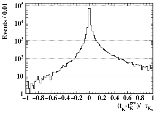 [1912.04955] Measurement of 𝑫^𝟎-𝑫̄^𝟎 mixing parameters using ...