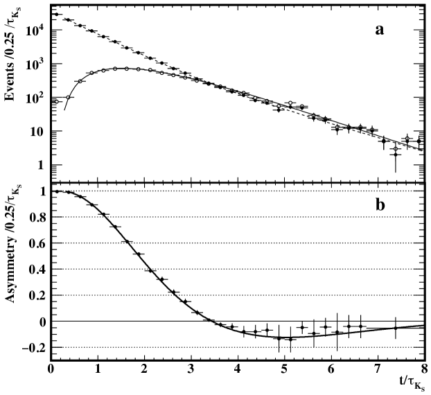 [1912.04955] Measurement of 𝑫^𝟎-𝑫̄^𝟎 mixing parameters using ...