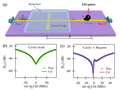[1912.05478] Travelling photons mediated interactions between a magnon ...