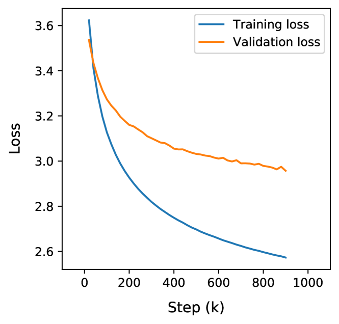 [1912.05625] Pre-training of Deep Bidirectional Protein Sequence Representations with Structural ...