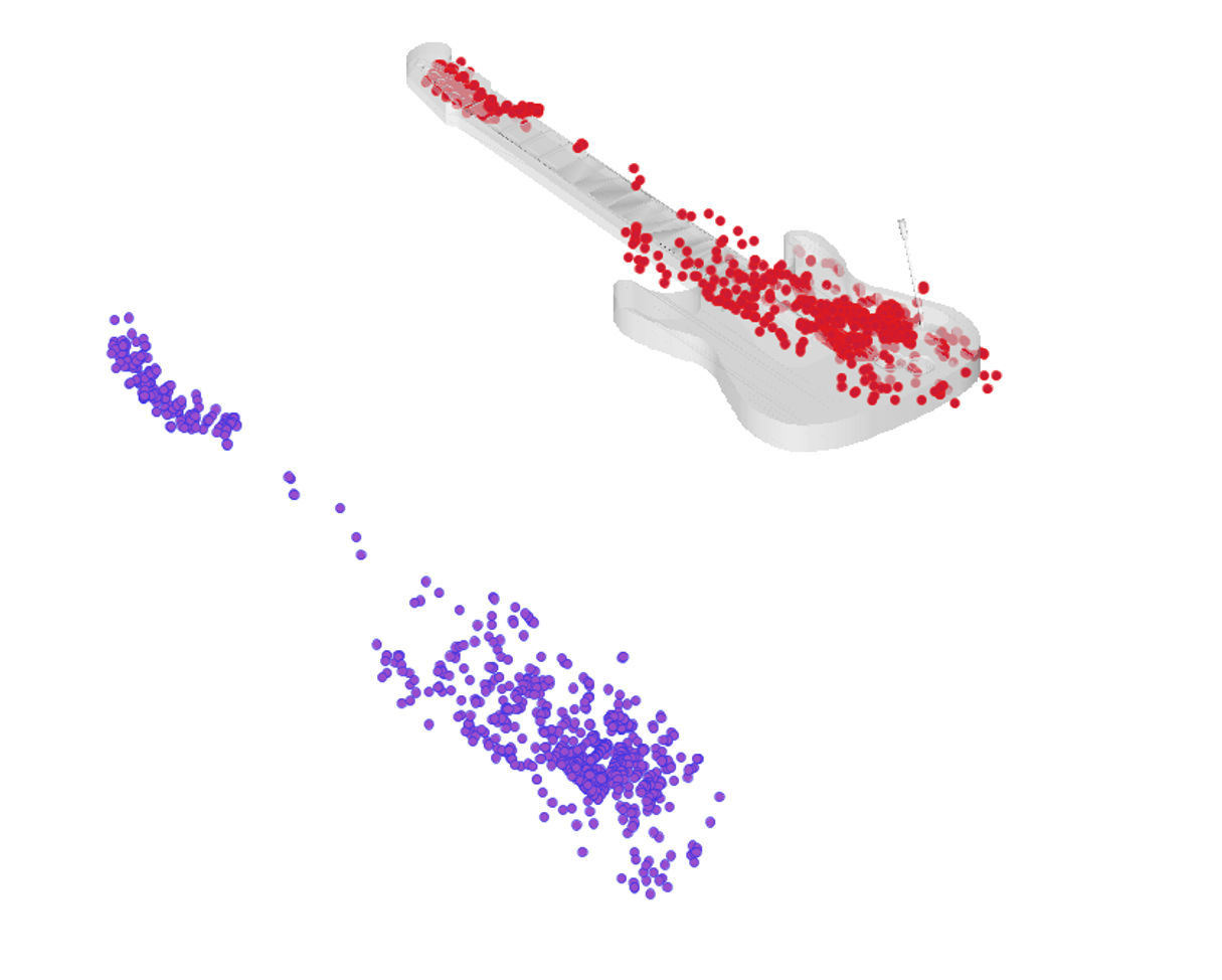 [1912.05766] One Framework to Register Them All: PointNet Encoding for Point Cloud Alignment