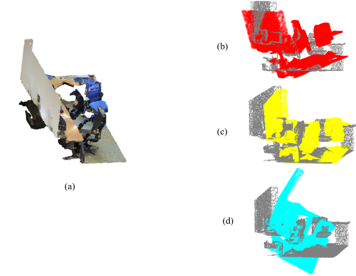 [1912.05766] One Framework to Register Them All: PointNet Encoding for Point Cloud Alignment