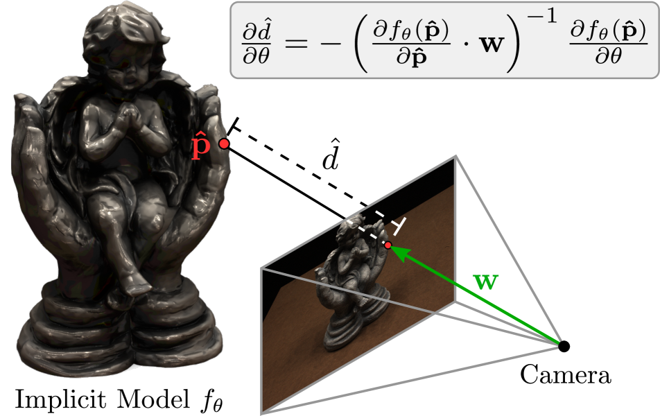 [1912.07372] Differentiable Volumetric Rendering: Learning Implicit 3D Representations without ...