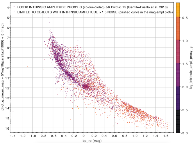 [1912.07659] Gaia’s revolution in stellar variability