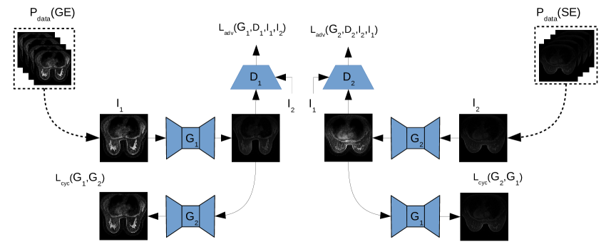 [1912.08061] Normalization of Breast MRIs using Cycle-Consistent Generative Adversarial Networks