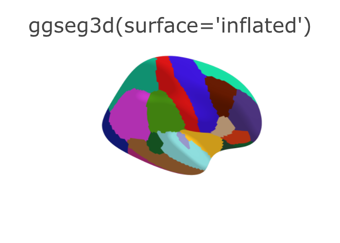 [1912.08200] Visualisation of Brain Statistics with R-packages ggseg ...