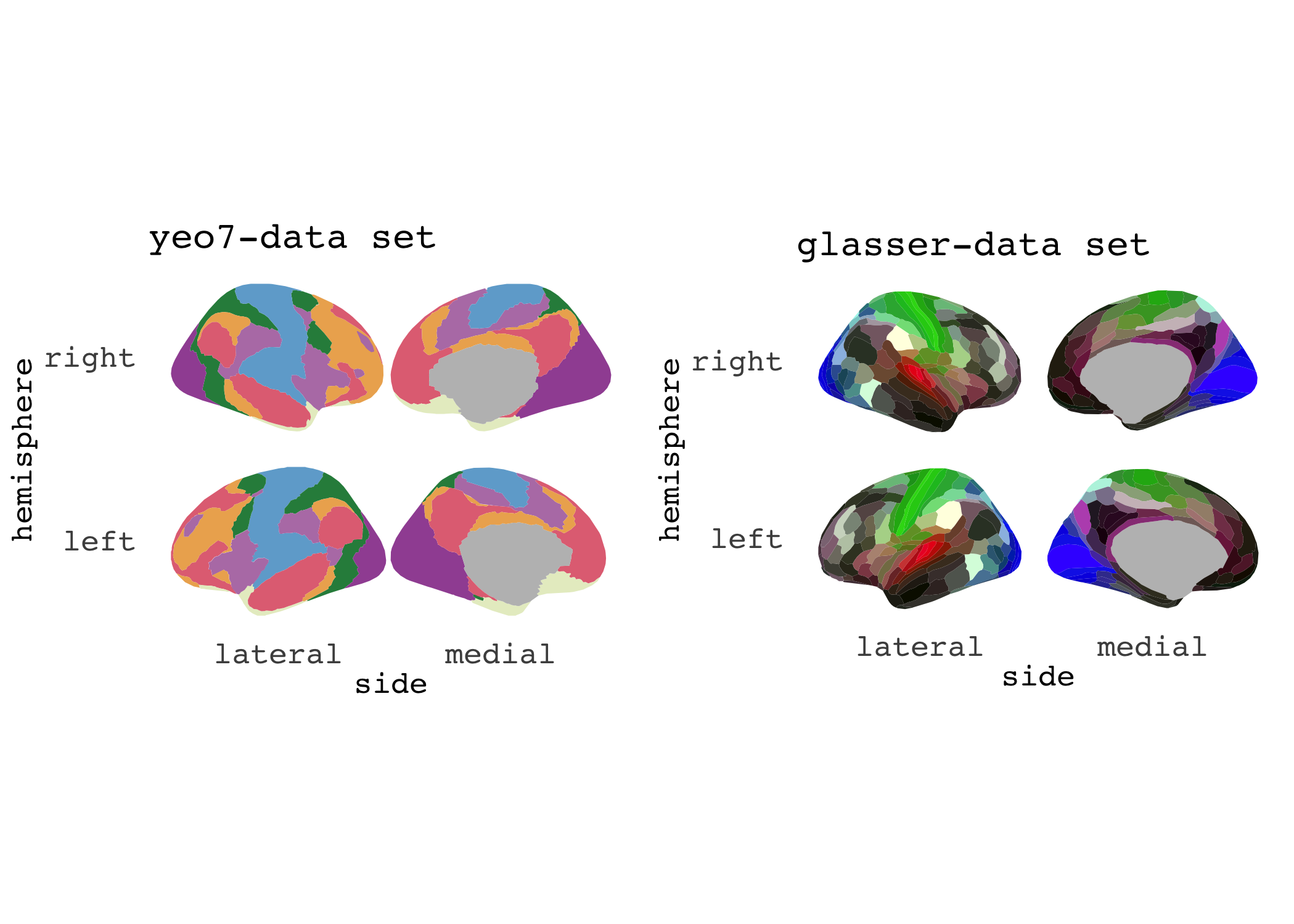 [1912.08200] Visualisation of Brain Statistics with R-packages ggseg ...