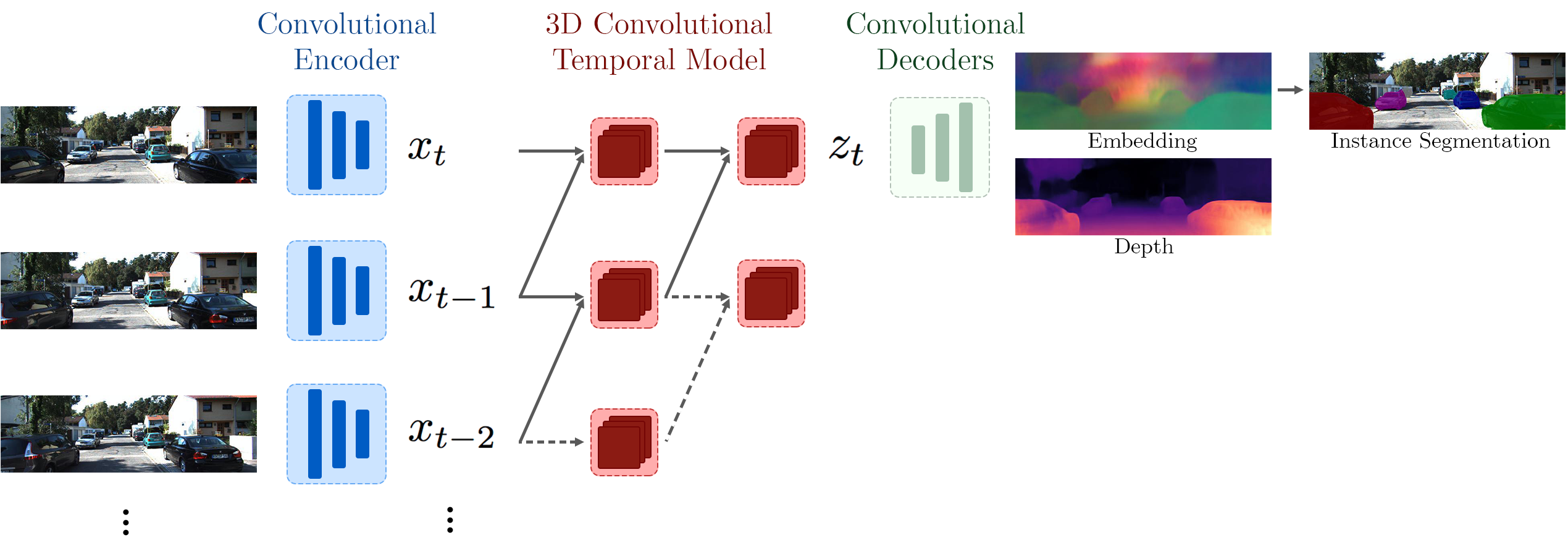 [1912.08969] Learning a Spatio-Temporal Embedding for Video Instance Segmentation