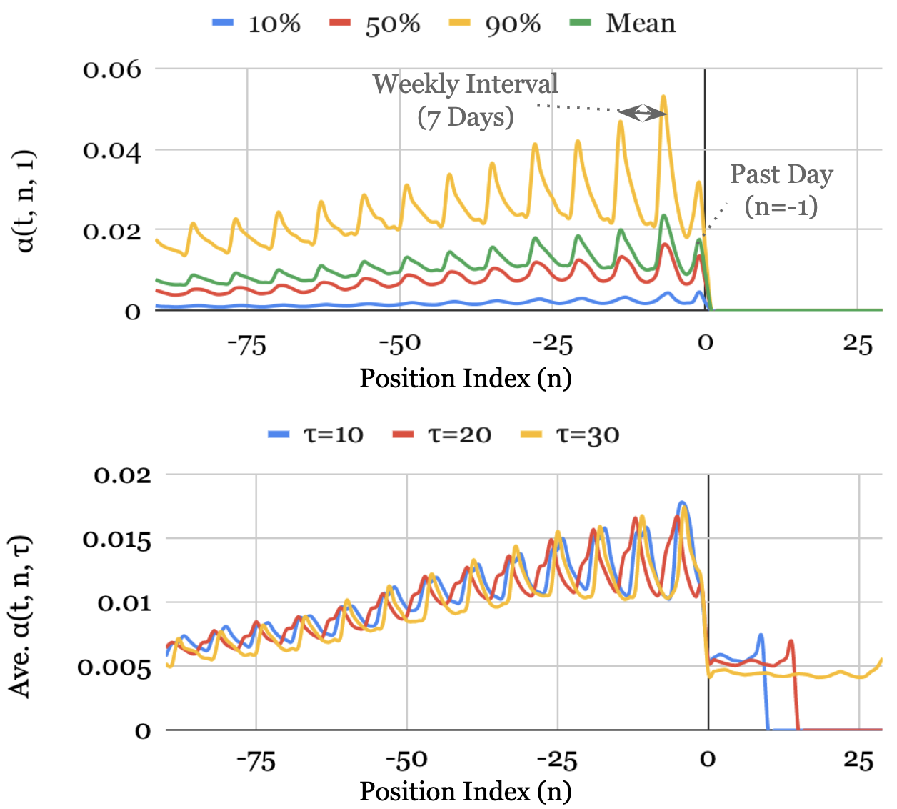 [1912.09363] Temporal Fusion Transformers for Interpretable Multi-horizon Time Series Forecasting