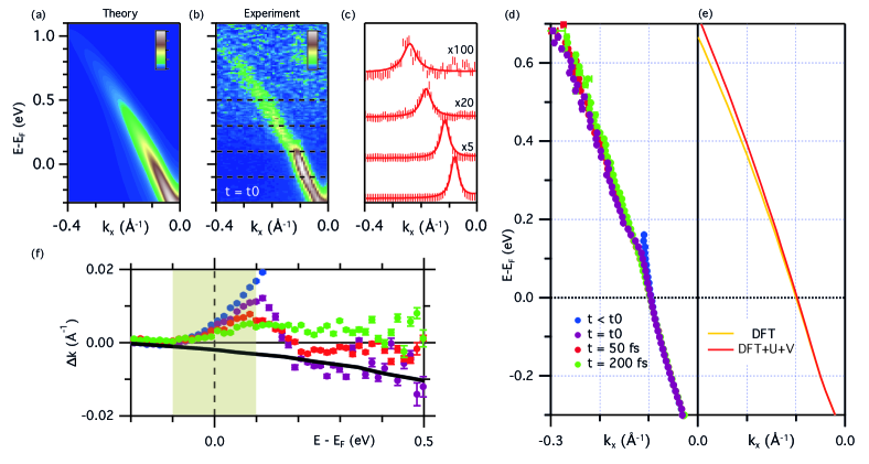 [1912.09673] Light-induced renormalization of the Dirac quasiparticles ...
