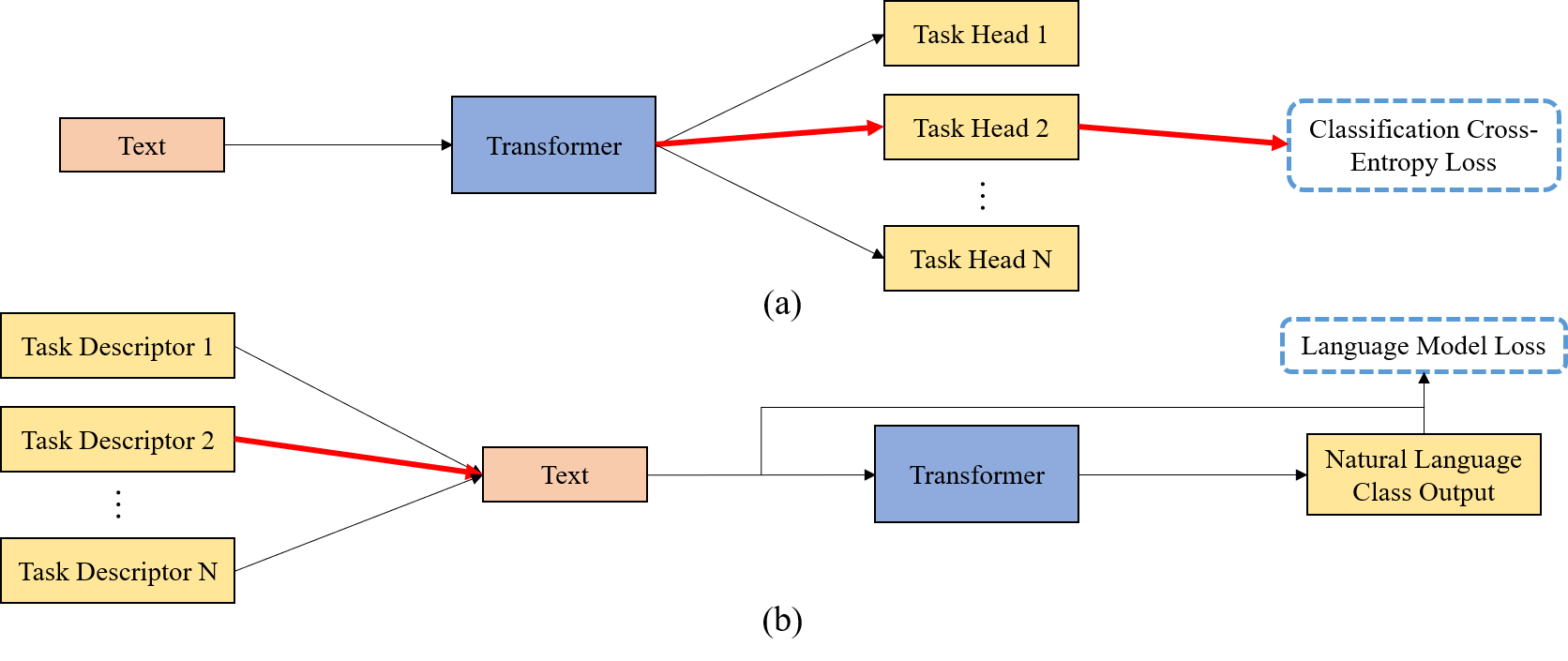 [1912.10165] Zero-shot Text Classification With Generative Language Models