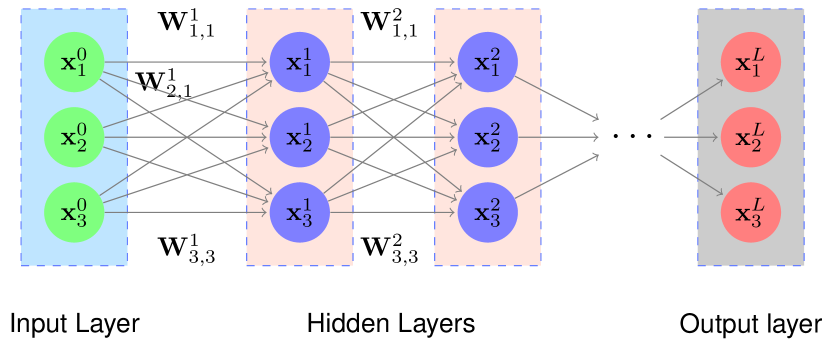 [1912.10557] Algorithm Unrolling: Interpretable, Efficient Deep Learning for Signal and Image ...
