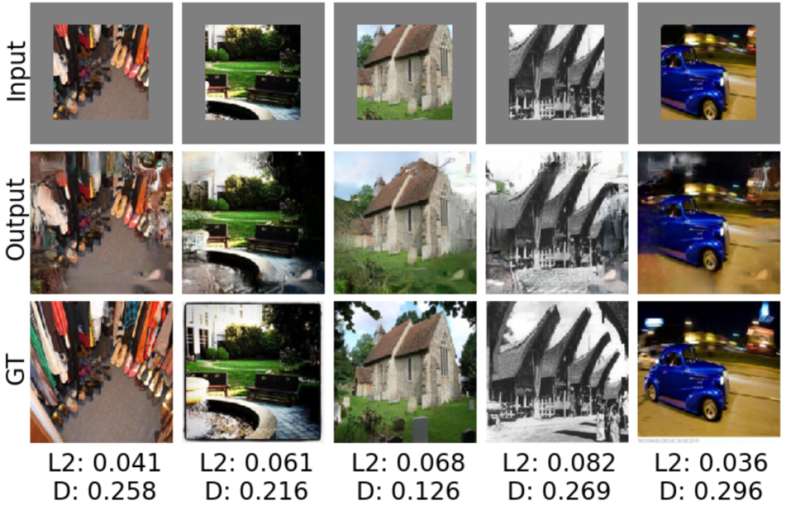 [1912.10960] Image Outpainting and Harmonization using Generative Adversarial Networks