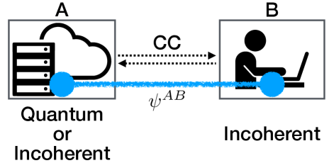 [1912.11049] Hierarchy of quantum operations in manipulating coherence ...
