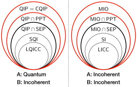 [1912.11049] Hierarchy of quantum operations in manipulating coherence and entanglement