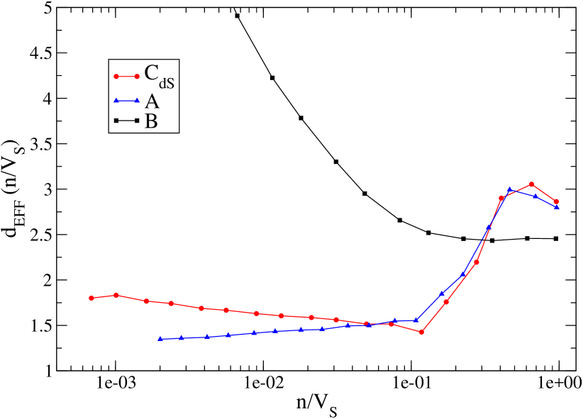 [1912 11311] Spectral Methods In Causal Dynamical Triangulations