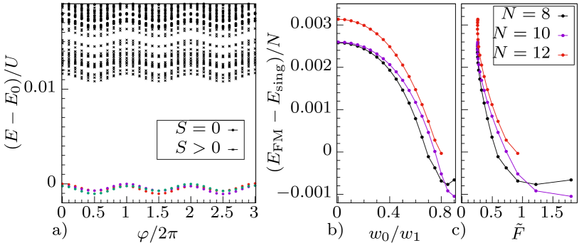 [1912.11469] Chern bands of twisted bilayer graphene: fractional Chern ...