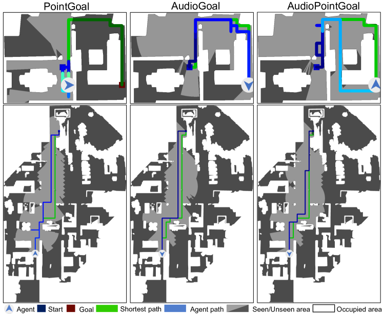 [1912.11474] SoundSpaces: Audio-Visual Navigation in 3D Environments