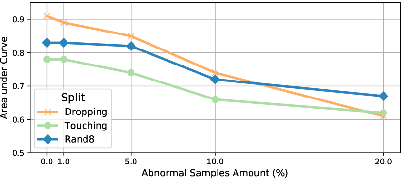 [1912.11850] Graph Embedded Pose Clustering for Anomaly Detection