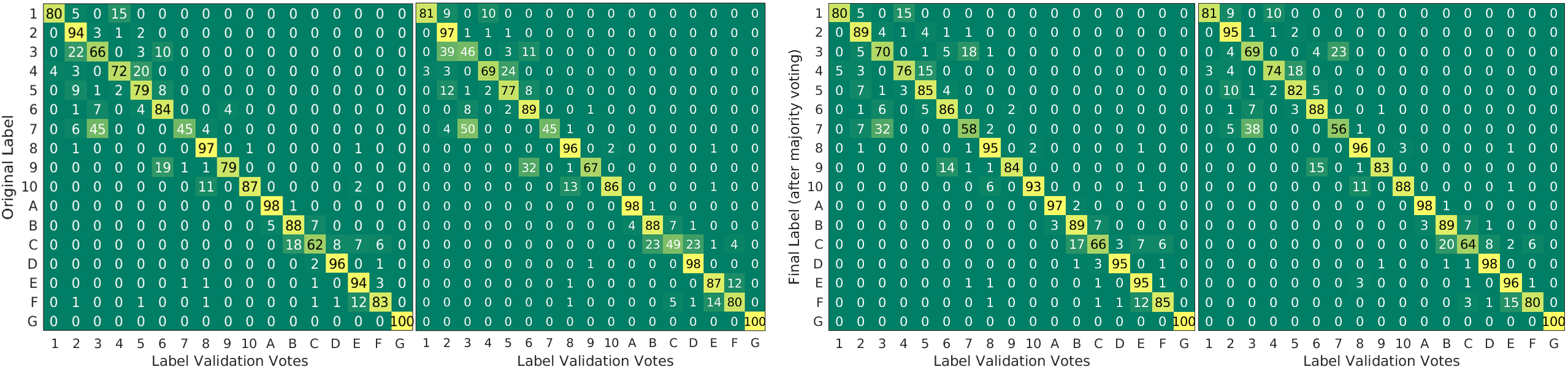 [1912.12171] So2Sat LCZ42: A Benchmark Dataset for Global Local Climate ...