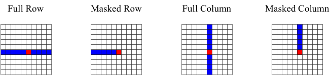 [1912.12180] Axial Attention In Multidimensional Transformers