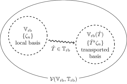 [1912.13024] Manifold Approximations via Transported Subspaces: model ...
