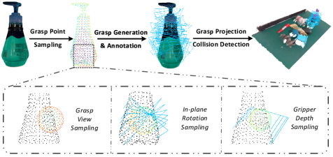 [1912.13470] GraspNet: A Large-Scale Clustered and Densely Annotated ...