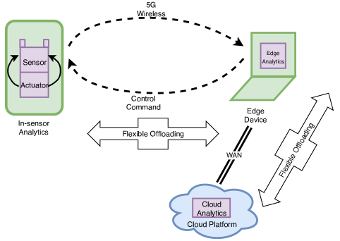 [2001.00090] Resilient Cyberphysical Systems and their Application Drivers: A Technology Roadmap