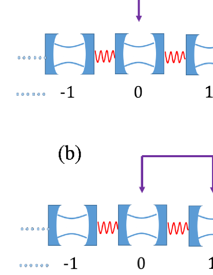 [2001.00414] Single-photon scattering and bound states in an atom ...