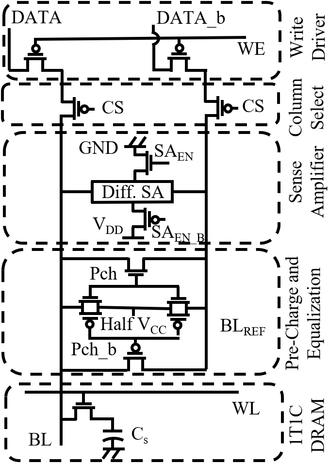 [2001.00856] TrappeD: DRAM Trojan Designs for Information Leakage and ...