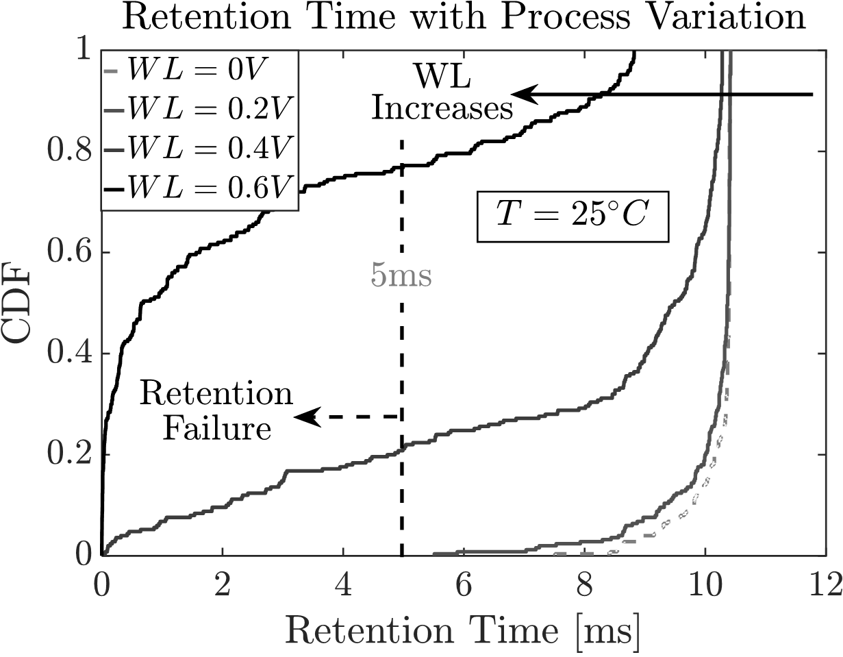 [2001.00856] TrappeD: DRAM Trojan Designs for Information Leakage and ...