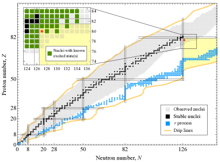 [2001.00976] First Exploration of Neutron Shell Structure Below Lead ...