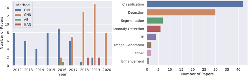 [2001.01293] Towards Automatic Threat Detection: A Survey of Advances ...