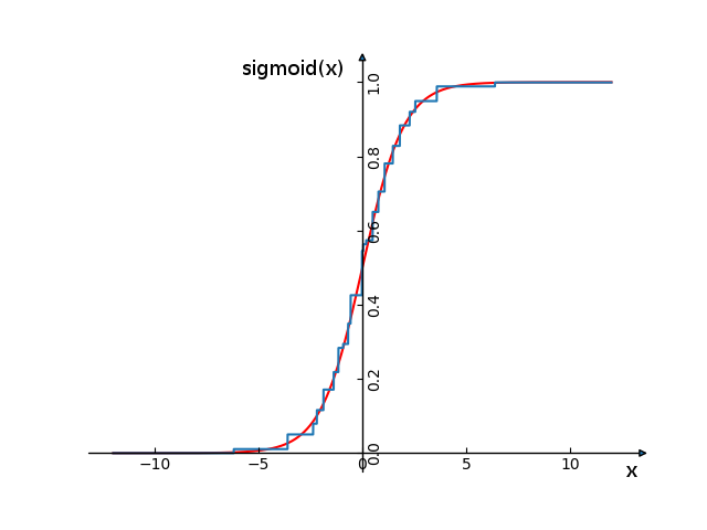 [2001.01682] Recognizing Images with at most one Spike per Neuron