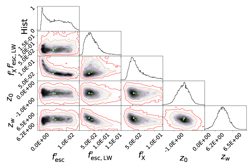 [2001.02111] Direct Parameter Inference from Global EoR Signal with ...