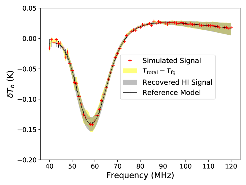 [2001.02111] Direct Parameter Inference from Global EoR Signal with ...