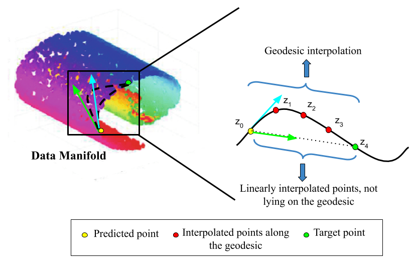 [2001.02408] Disentangling Multiple Features in Video Sequences using Gaussian Processes in ...