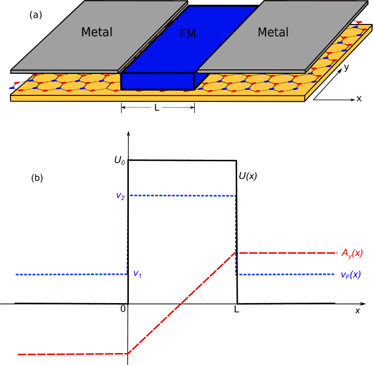 [2001.02862] Perfect valley filter controlled by Fermi velocity ...