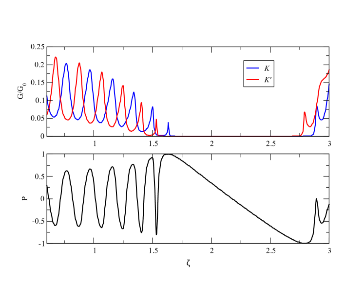 [2001.02862] Perfect valley filter controlled by Fermi velocity ...