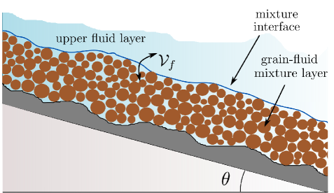 [2001.04672] Multilayer models for shallow two-phase debris flows with ...