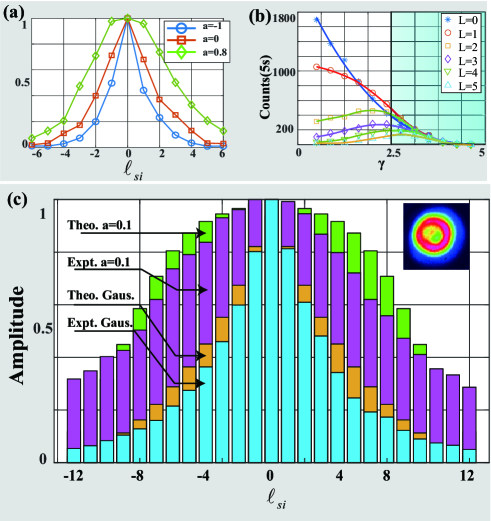[2001.04717] Increasing two-photon entangled dimensions by shaping ...