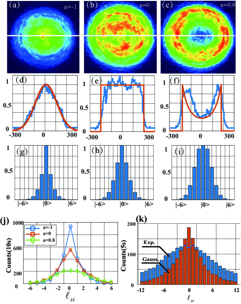 [2001.04717] Increasing two-photon entangled dimensions by shaping ...