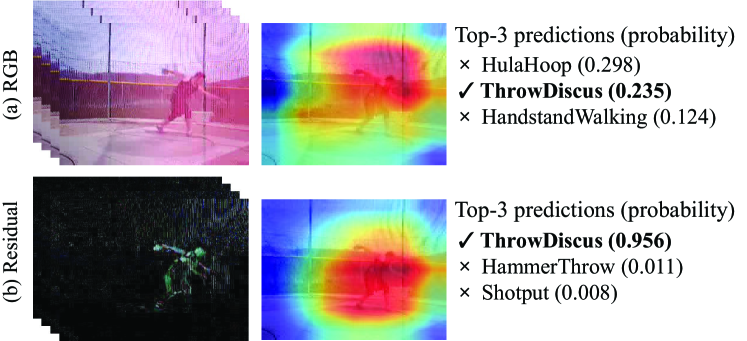 [2001.05661] Rethinking Motion Representation: Residual Frames with 3D ...
